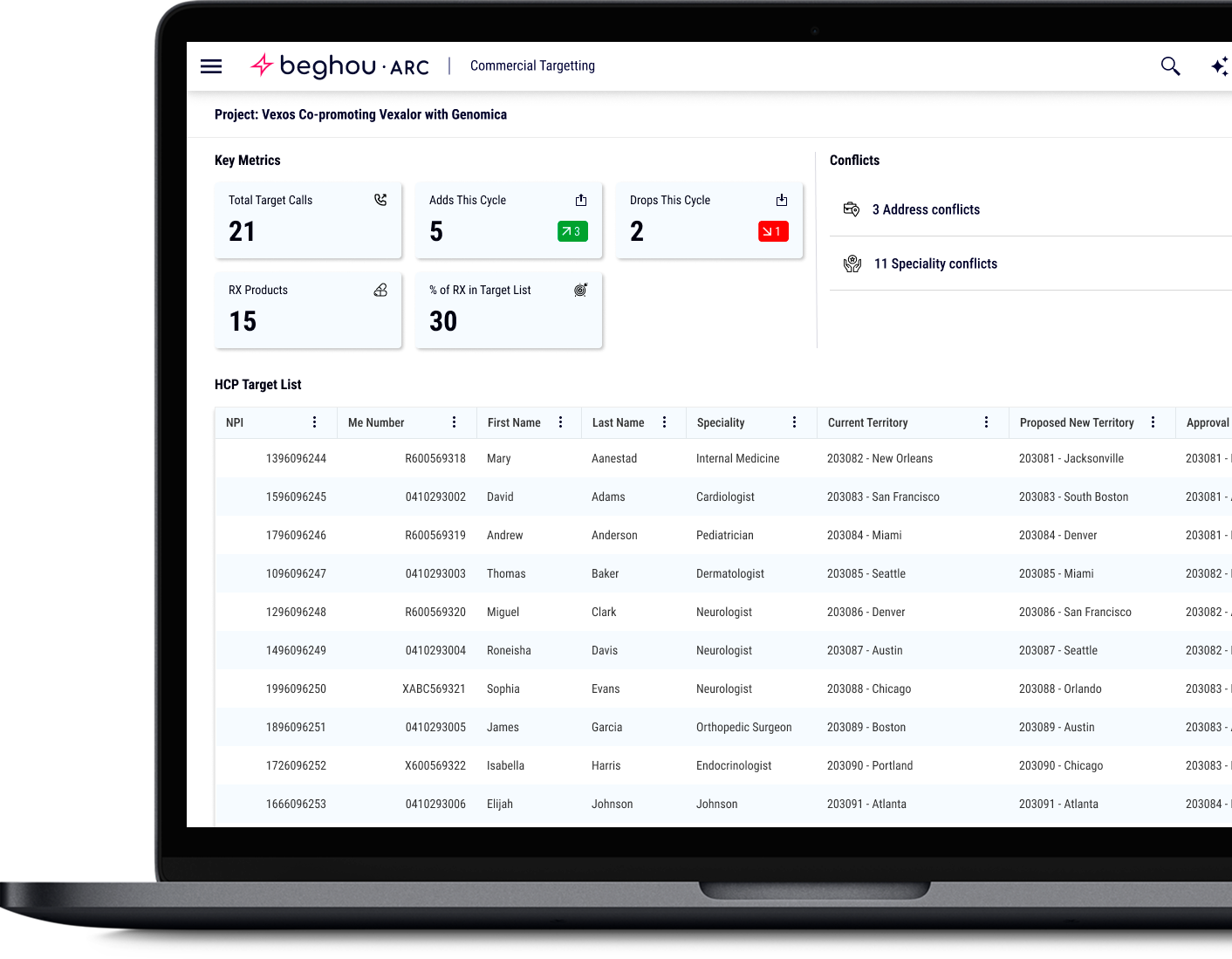 Beghou | Platform