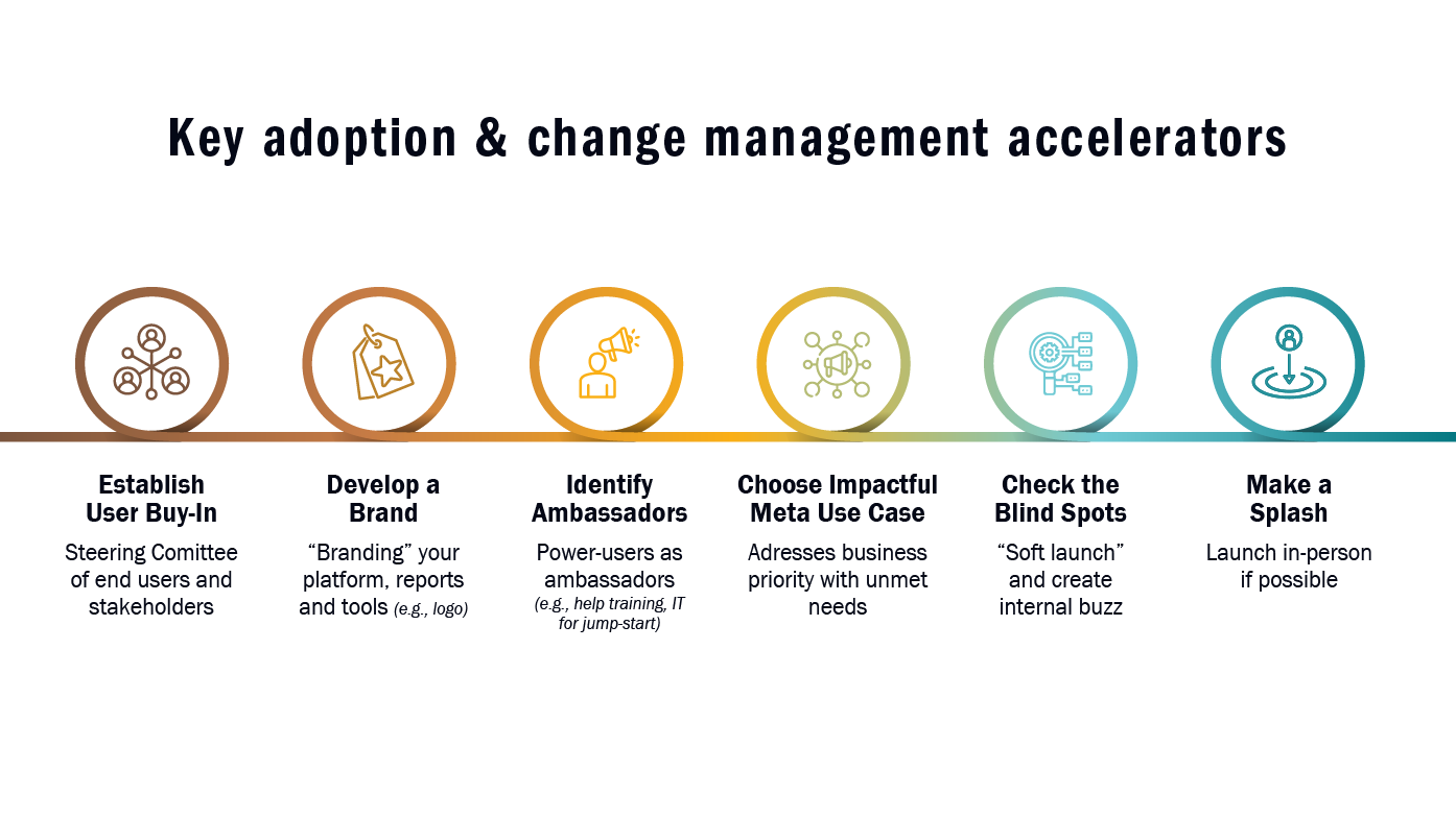 GenAI Implementation in Life Sciences: Strategies to Ensure Adoption ...