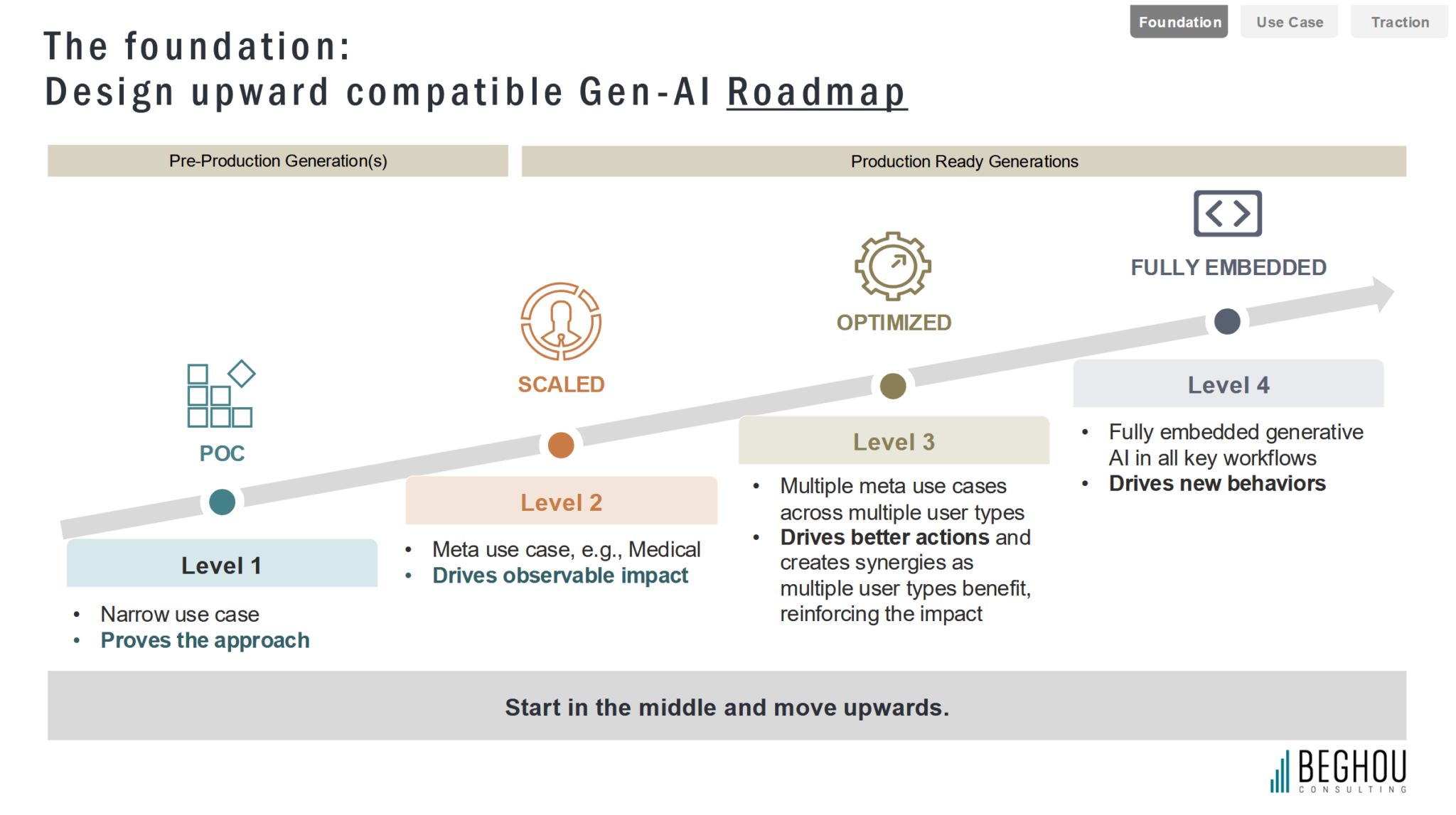 Which goals, skills, and technology do you need to kick off your ...